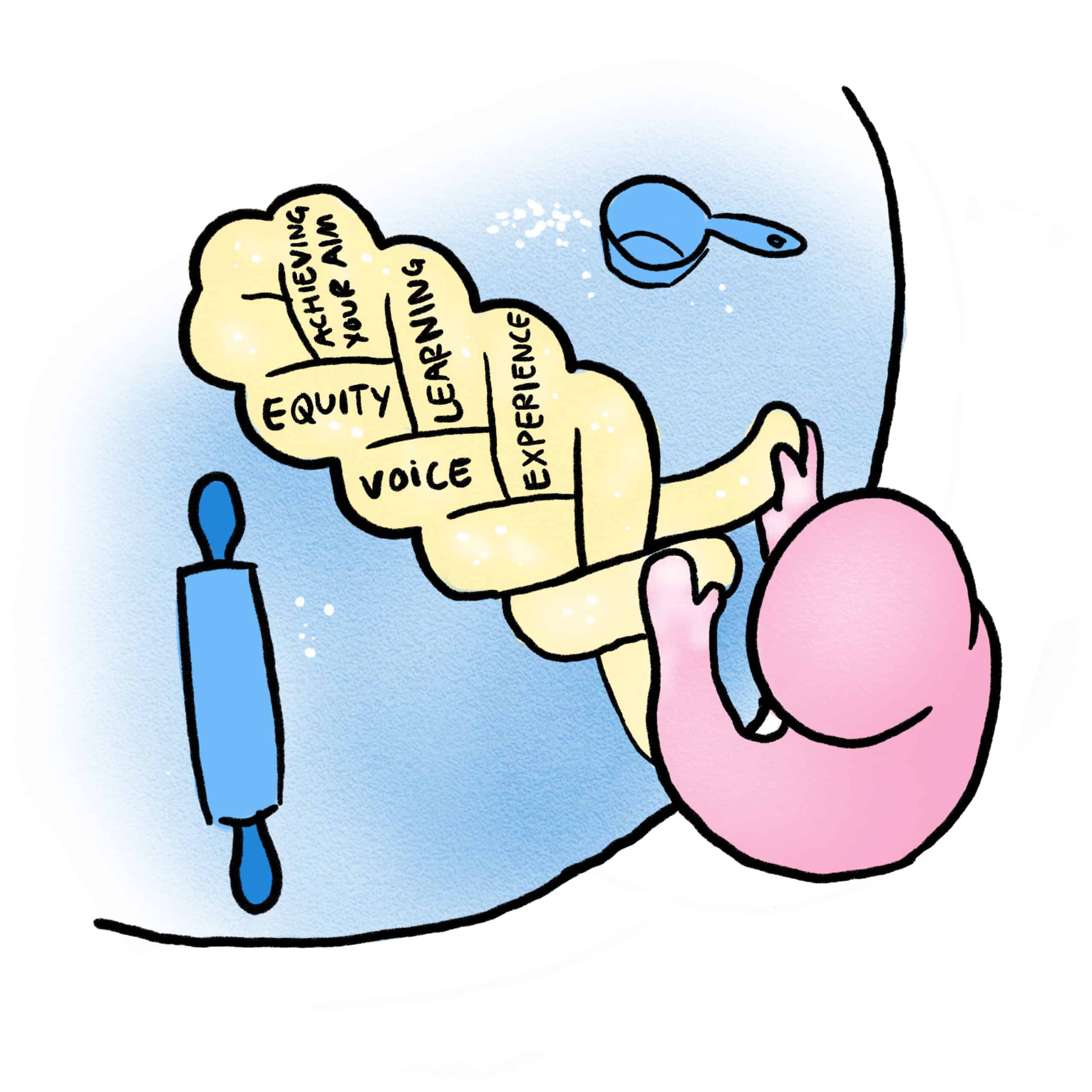 Learning Consolidation for Hub Teams | High Tech High Graduate School ...