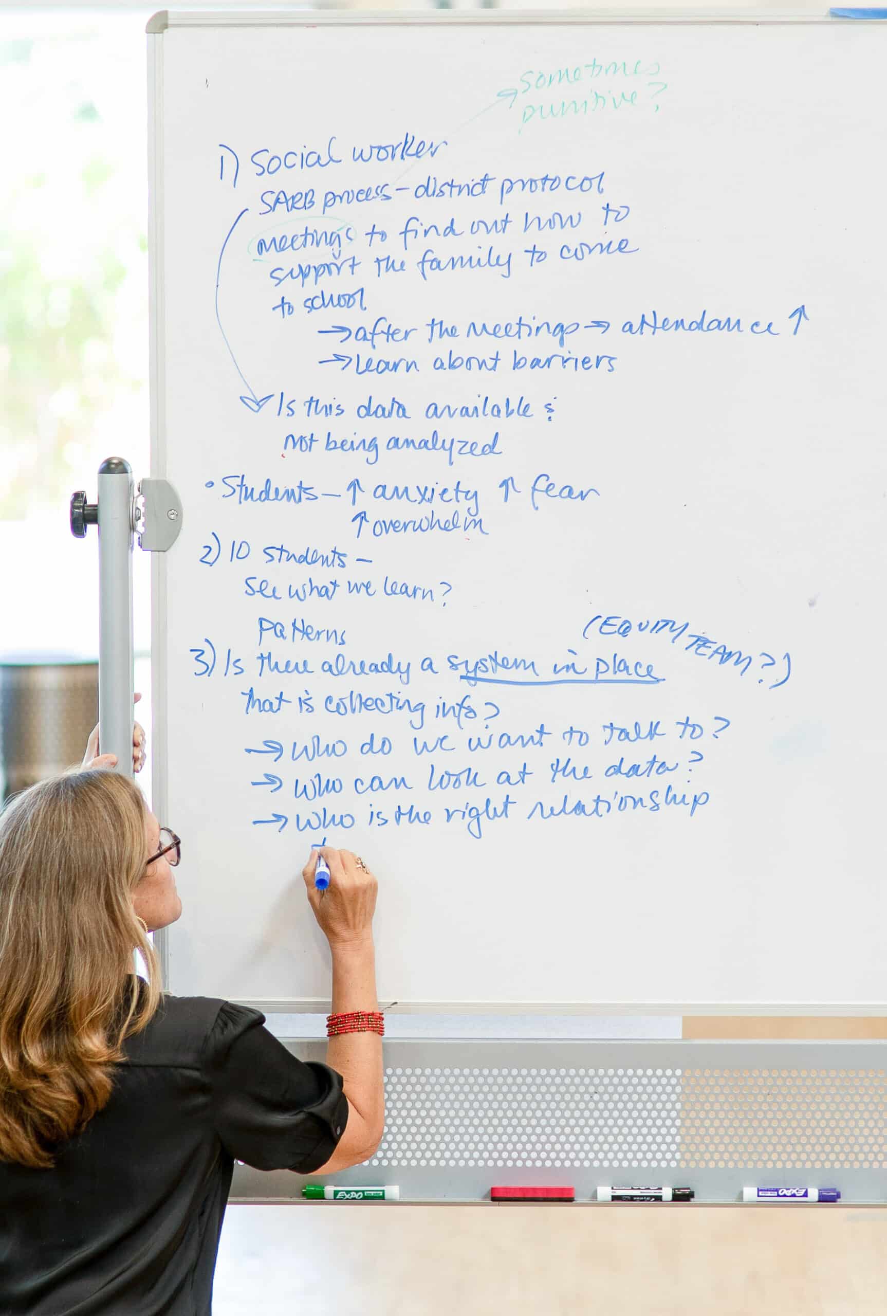 District Math Network | High Tech High Graduate School of Education